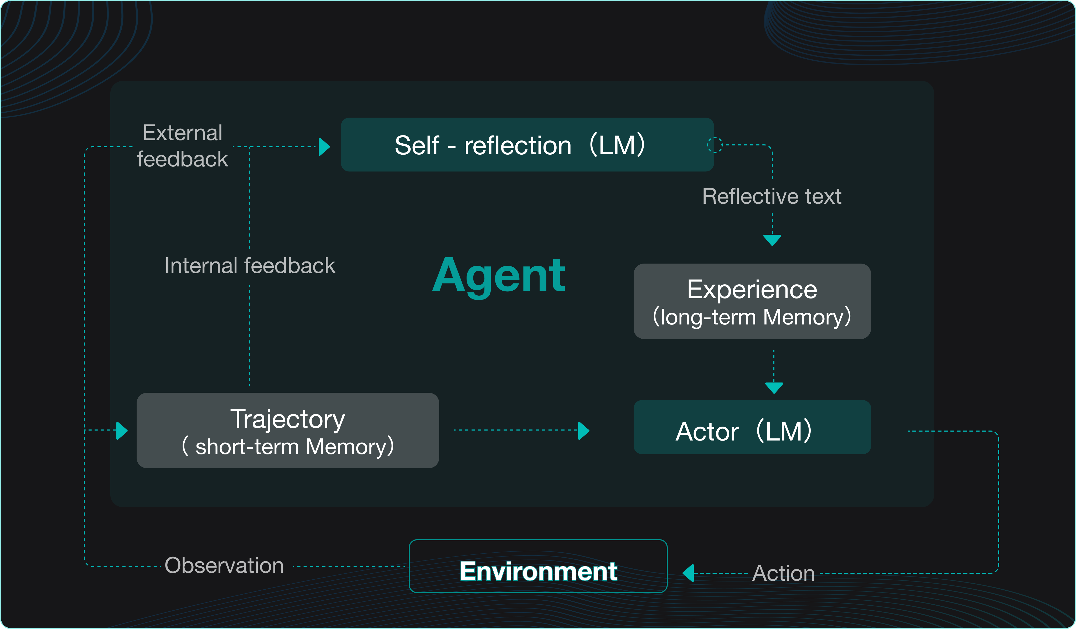 Agentic Workflow——RAGFlow 0.20.0 特性预览 - 知乎