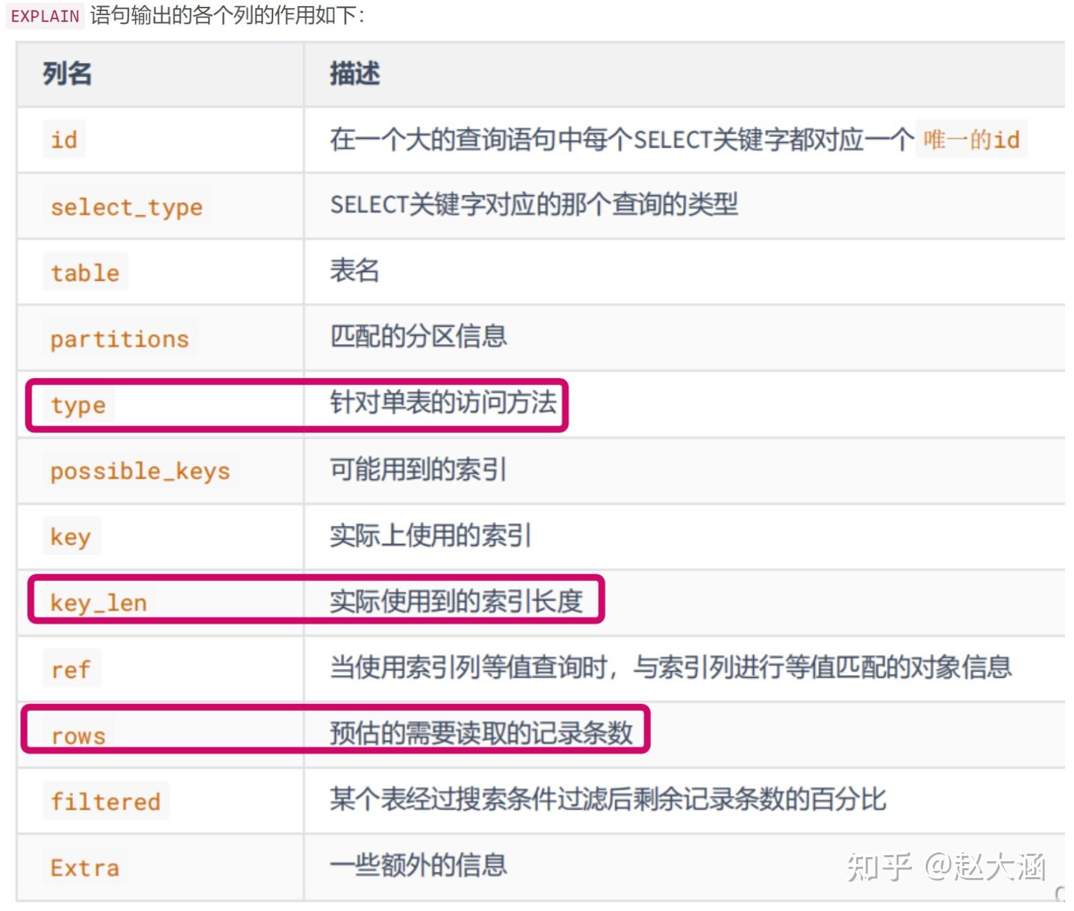 学习笔记—mysql(二十一)——分析查询语句:explain 知乎
