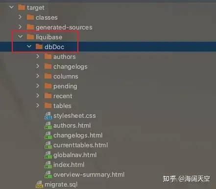 Spring Boot 集成 Liquibase，数据库也能做版本控制 - 知乎