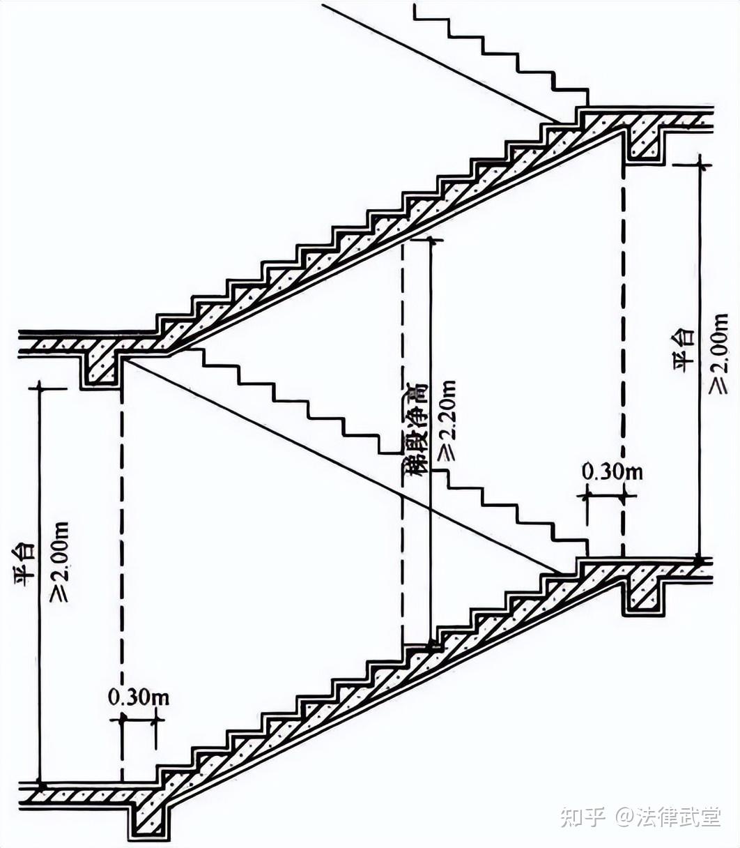 新强条：建筑面积、阳台面积、建筑高度——又有新标准！ - 知乎