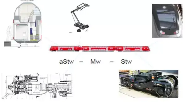 RAMS & LCC for Railway Industry Vs. High Performance Achievement - 知乎