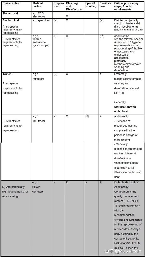 如何理解新版EN ISO 17664？ - 知乎