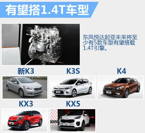 东风悦达起亚K4将搭1.4T 竞争大众速腾 - 知乎