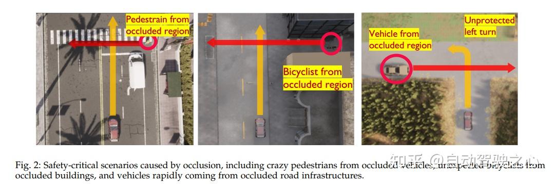 最新综述！V2Xverse：面向协同自动驾驶，仿真平台与端到端系统 - 知乎