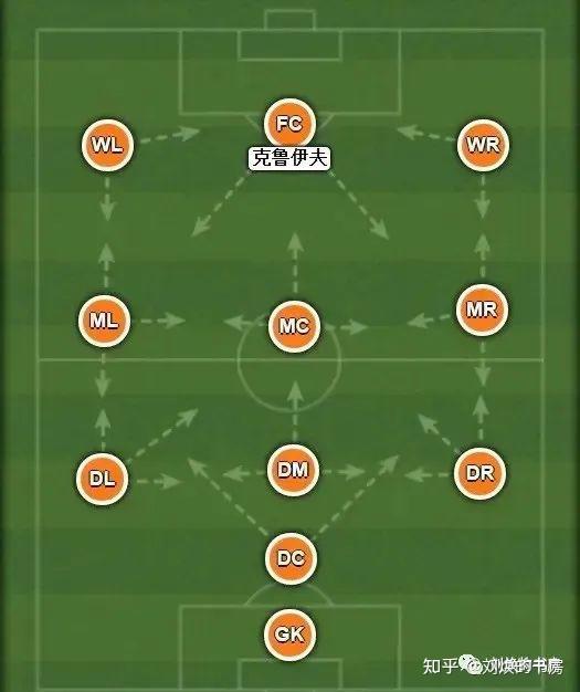 442、424、433，这些足球阵型是什么意思？ - 知乎