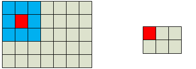 deformable convolution源码分析(4uiiurz1-pytorch版) - 知乎