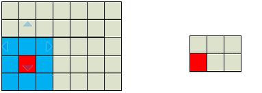 deformable convolution源码分析(4uiiurz1-pytorch版) - 知乎