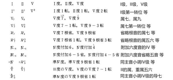 综合和声•原理篇1 - 知乎