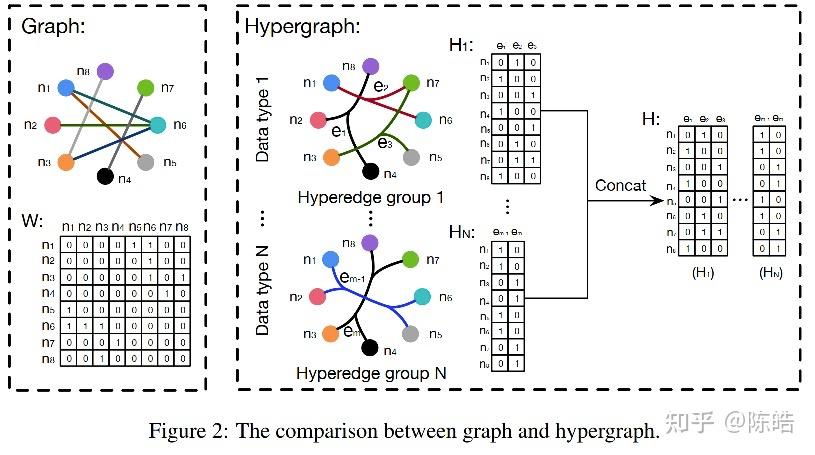 Hypergraph Neural Networks 超图 相关资料 - 知乎