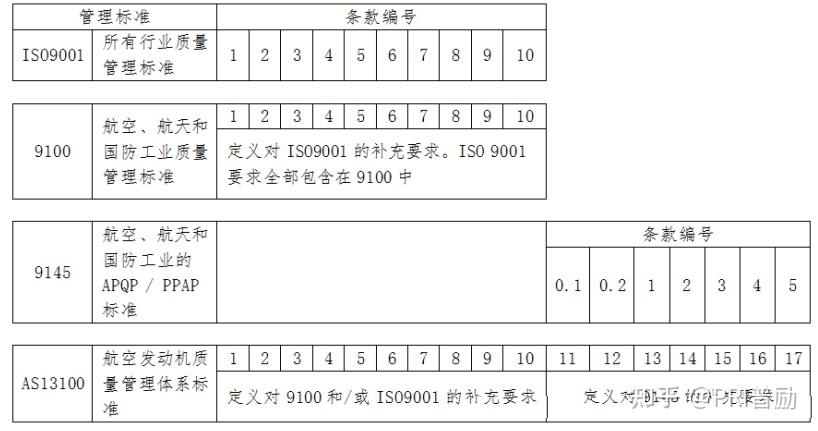 AESQ AS 13100简介 - 知乎