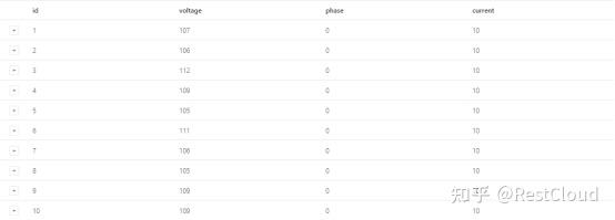 轻松应对大数据挑战！利用etlcloud实现tdengine数据库的高效查询与数据迁移 知乎