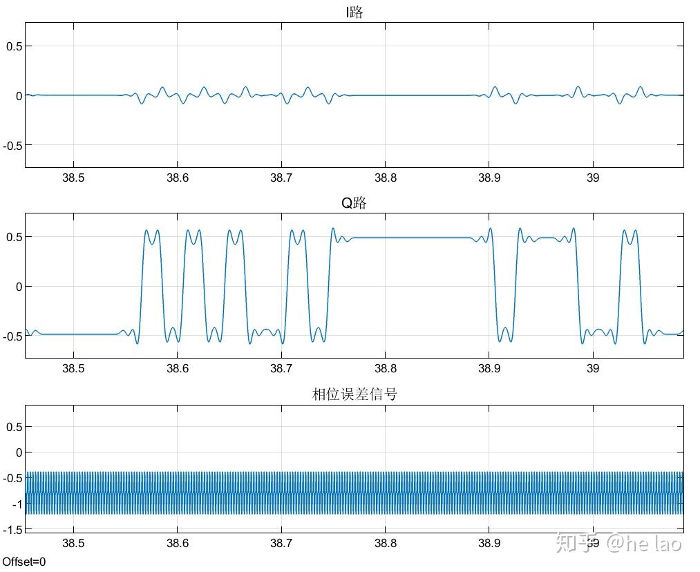 BPSK通信接收机中的Costas环 - 知乎
