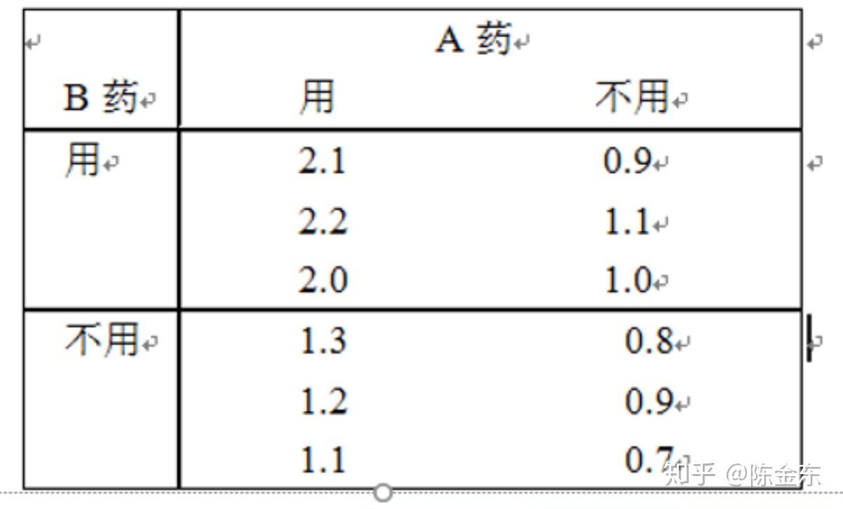 案例5：spss 方差分析 知乎