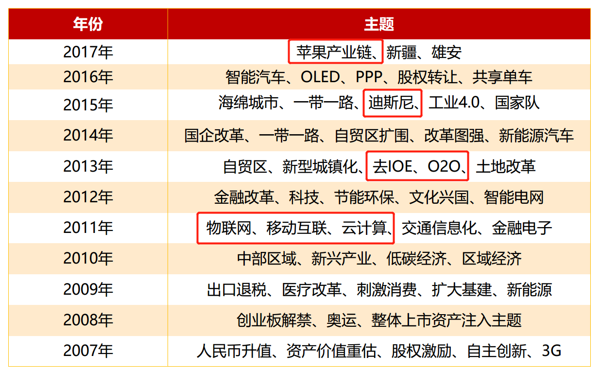 怎么炒题材？一文看懂主题投资 - 知乎