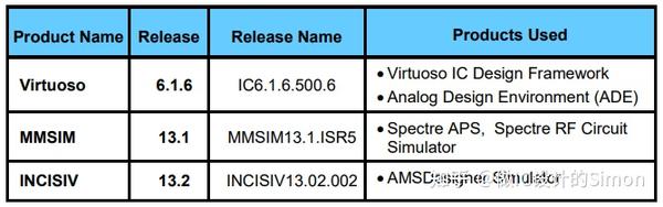 Cadence PLL Verification Workshop - 知乎