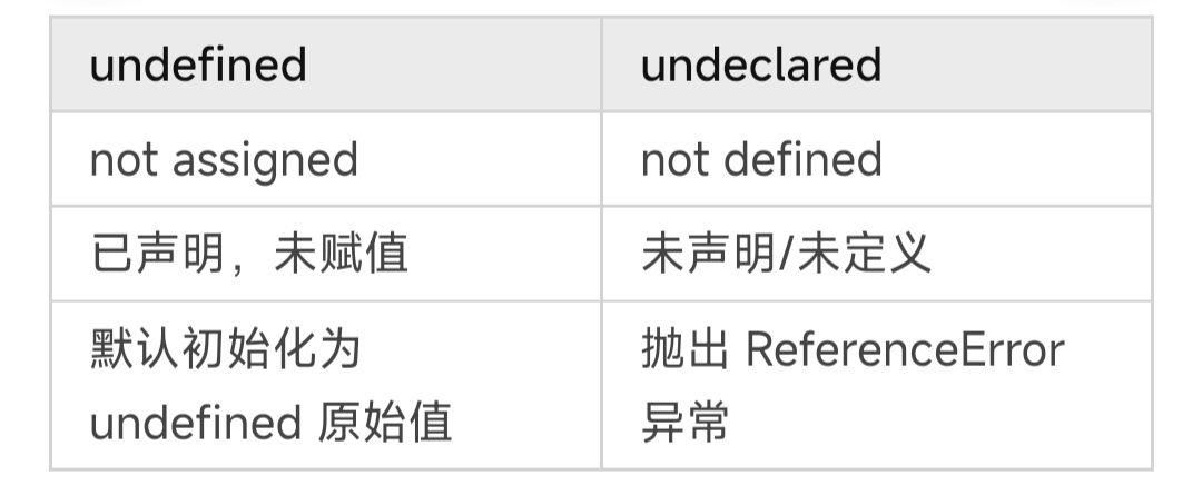 undefined与null(转) - 知乎