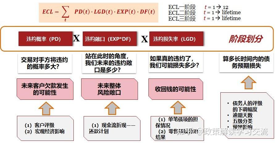 银保监10号文！ - 知乎