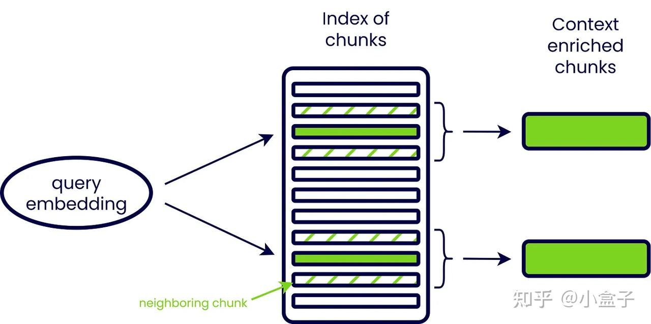RAG 系统文本切分：从固定长度到智能检索的六种方法解析 - 知乎
