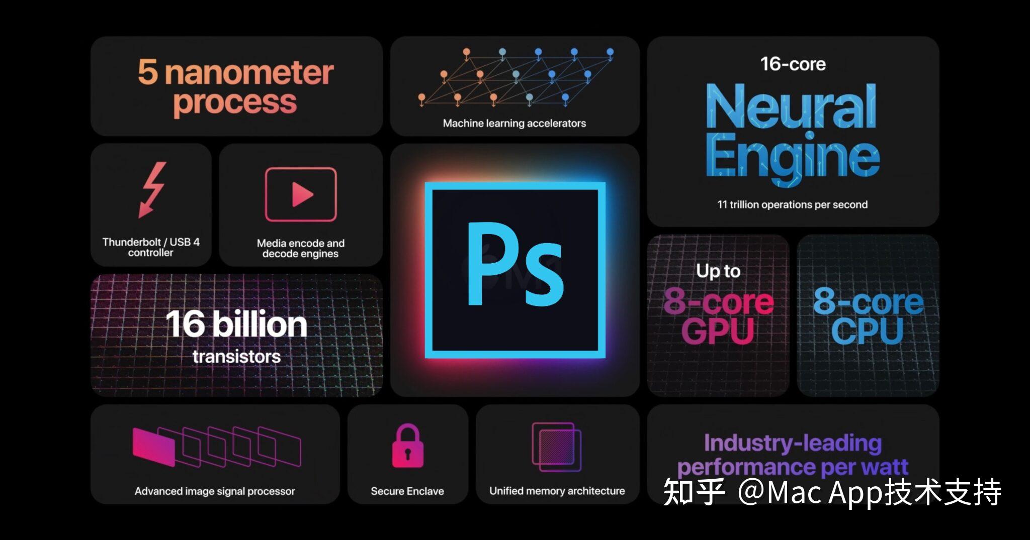 如何在苹果电脑macOS上安装Adobe Photoshop/Ps软件 - 知乎
