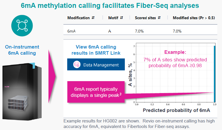 单cell产出超140G！菲沙基因Revio平台SPRQ试剂实测数据震撼来袭！ - 知乎
