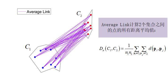 【Matlab】之正经分享(3)——【层次聚类】(Hierarchical Clustering)-ward's method - 知乎