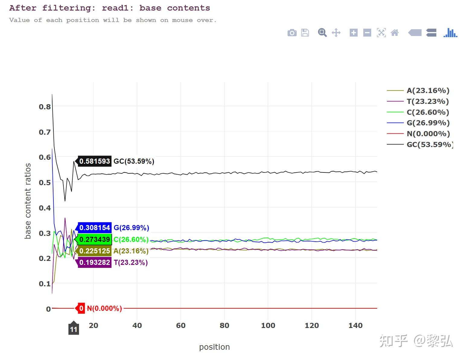 转录组之质量控制加序列剪切 （fastp）[学习笔记通俗易懂版] - 知乎