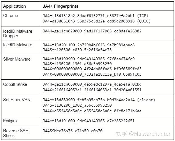 JA4+网络指纹 - 知乎