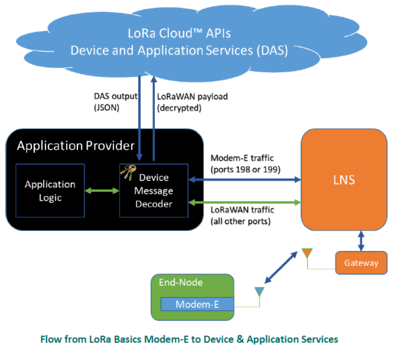 基于Semtech LR1110 开发之LoRaEdge 定位追踪器方案 - 知乎
