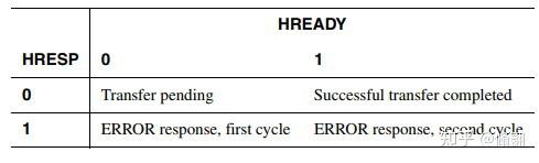AMBA协议-APB/AHB协议解析 - 知乎