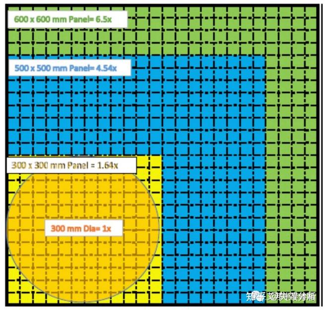 先进封装之面板级封装(Panel Level Package,PLP)的对准问题 - 知乎