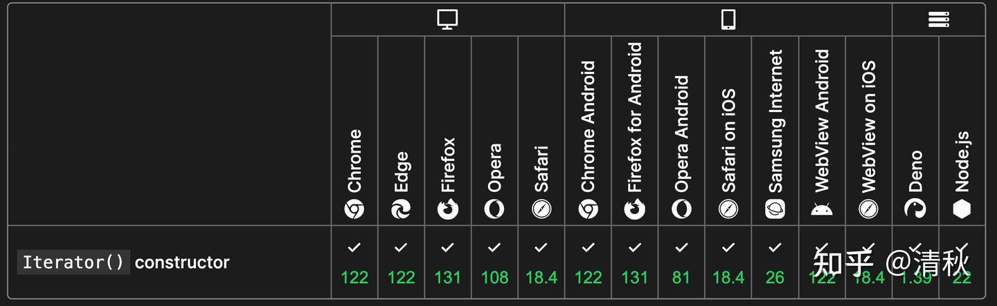 全网最全 ECMAScript 攻略（ 更新至 ES2025） - 知乎