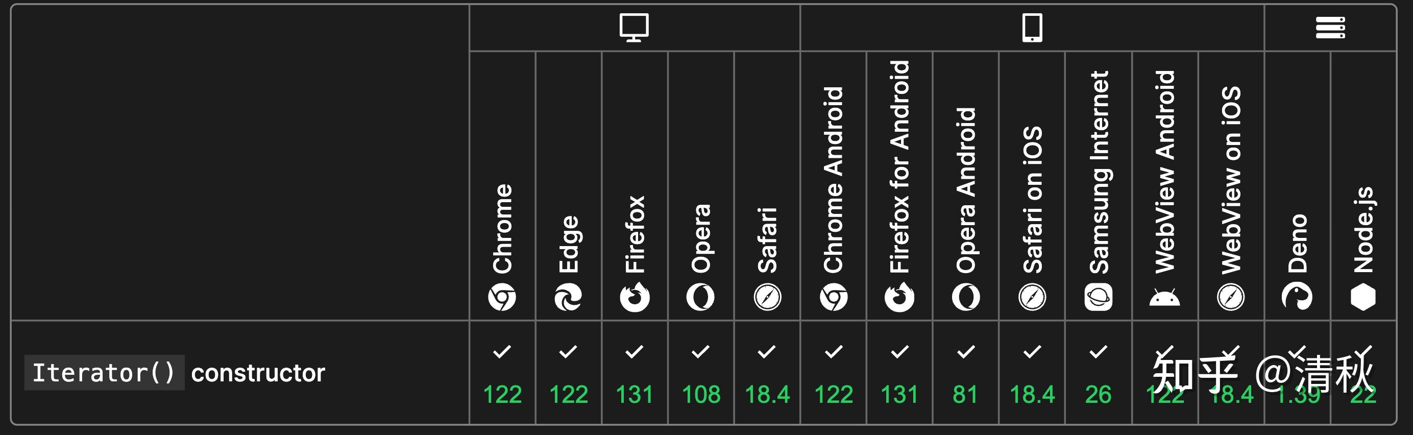 全网最全 ECMAScript 攻略（ 更新至 ES2025） - 知乎