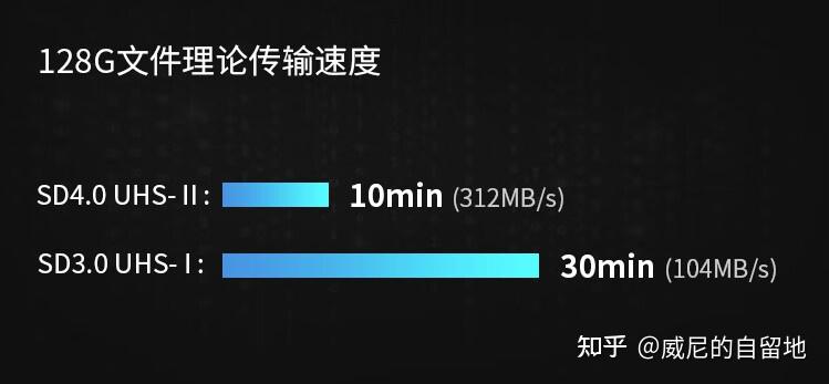 读卡器怎么选？CFe卡/TF卡/SD卡读卡器推荐选购指南 - 知乎