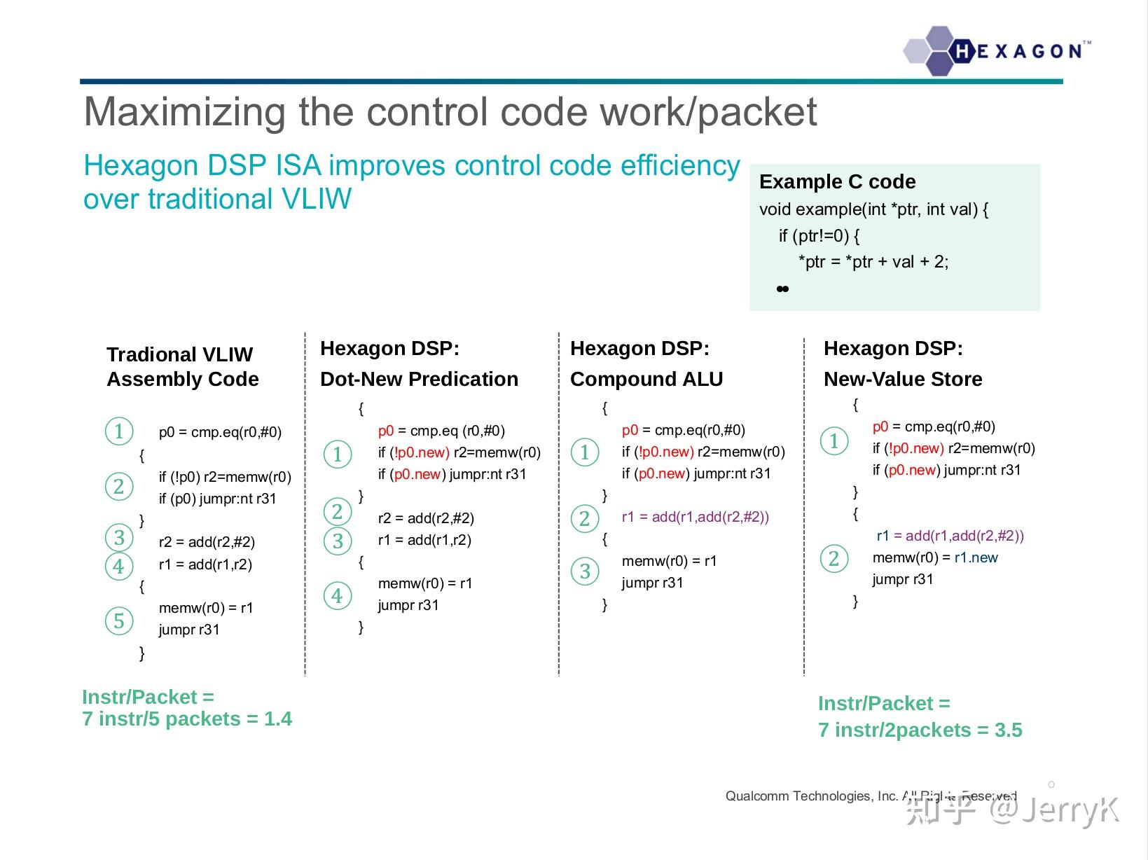 主流DSP指令集与硬件架构 - 知乎