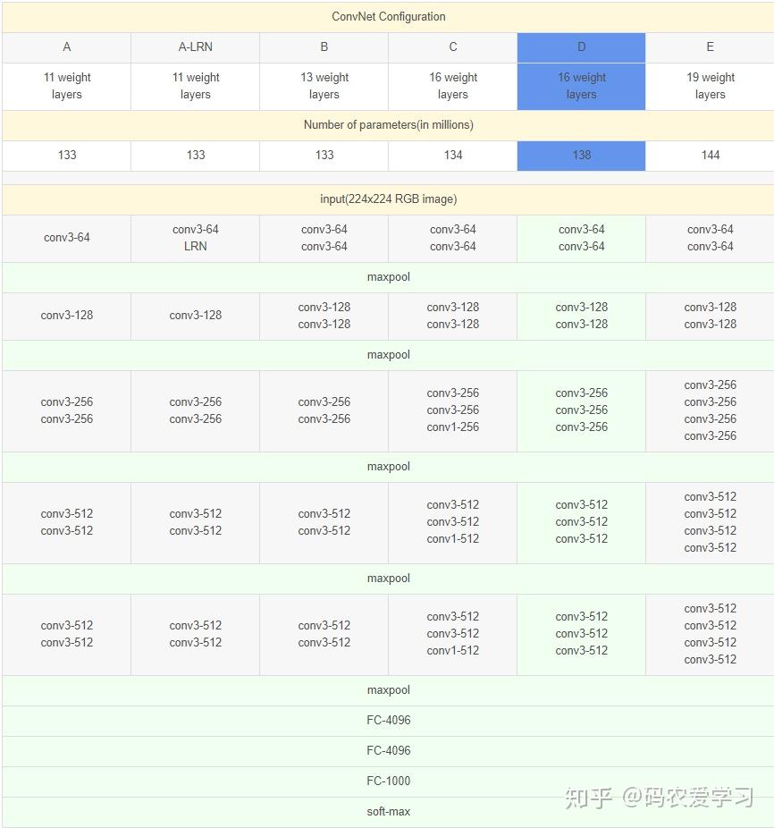TensorFlow-VGG16模型复现 - 知乎