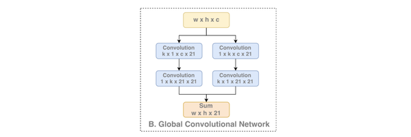 [论文笔记]Large Kernel Matters - 知乎