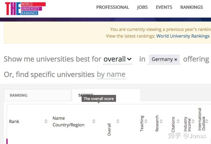 德国的大学的QS世界排名，CHE与ARWU世界排名的参考，TU9大学和11所精英大学排名 - 知乎