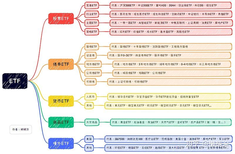 ETF从入门到大师！看这一篇就够了！附图解 - 知乎