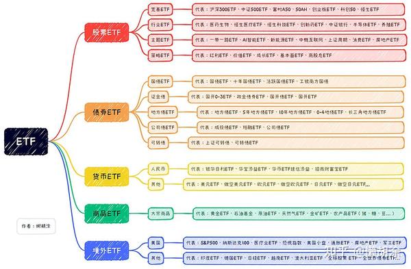 ETF从入门到大师！看这一篇就够了！附图解 - 知乎