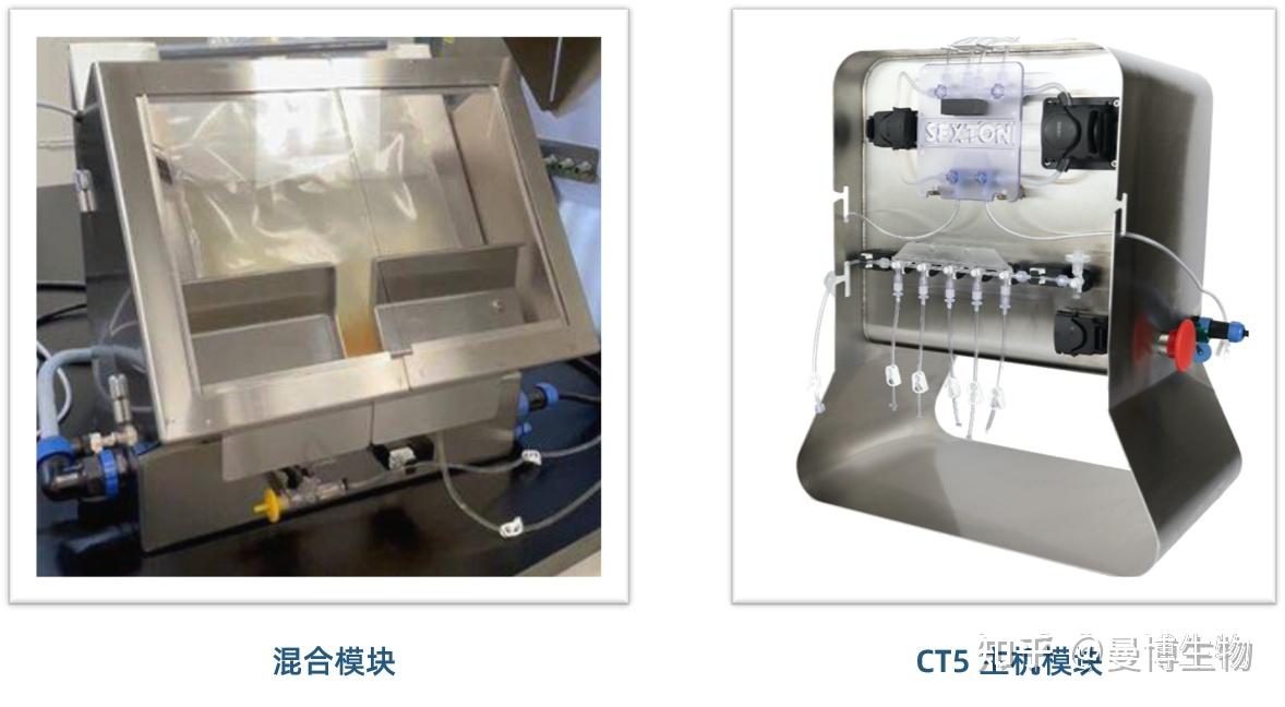 美国Sexton自动化Signata CT-5细胞制剂灌装系统_上海曼博生物 - 知乎