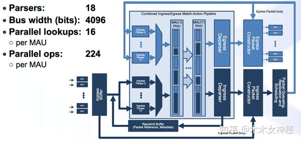 P4-16 for Tofino - 知乎