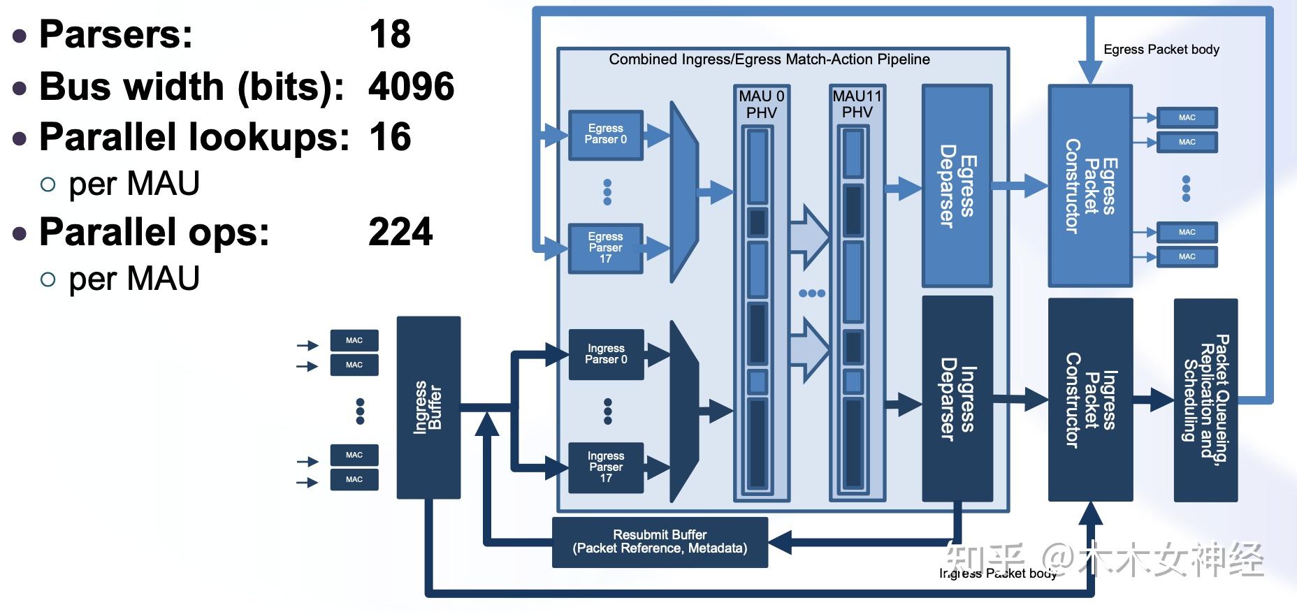 P4-16 for Tofino - 知乎