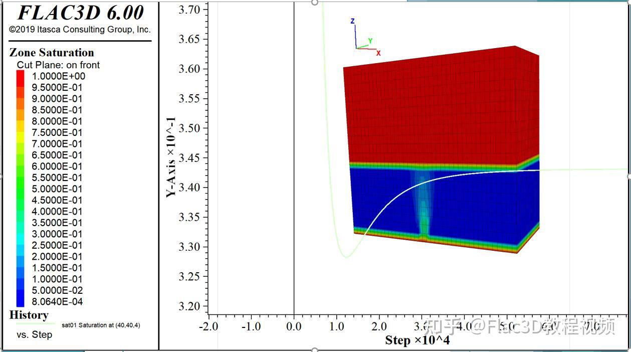 Flac3D的History如何使用，Flac3D的监测如何添加 - 知乎