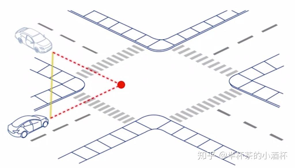 自动驾驶运动规划(Motion Planning) - 知乎