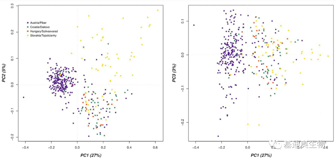 更精准的近交评估分析策略—ROH介绍及应用 - 知乎