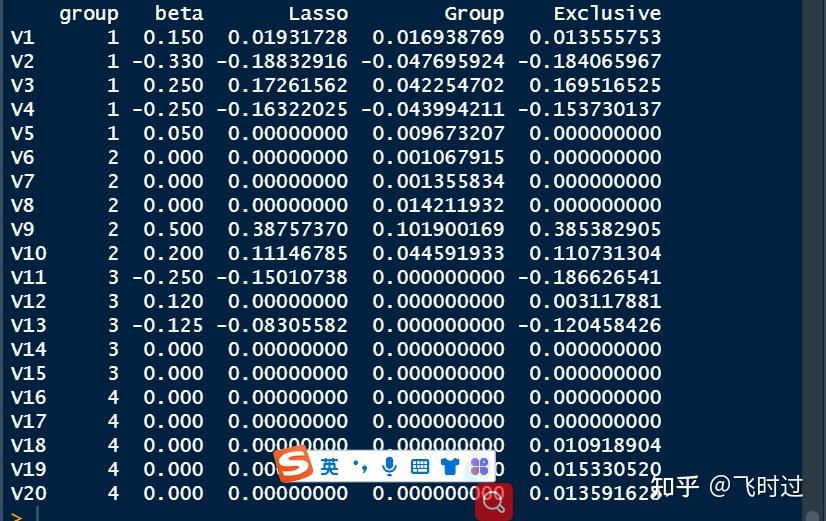LASSO,Group LASSO，Exclusive LASSO sci临床研究发文利器 - 知乎