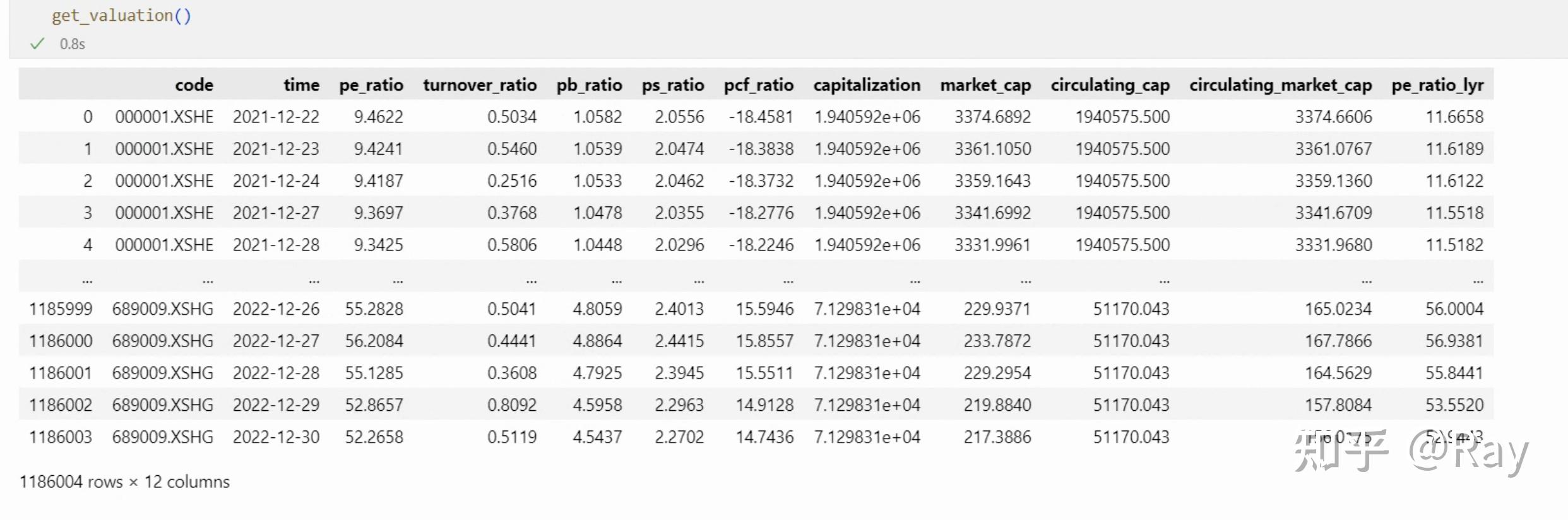 利用Python计算Barra CNE6（一） - 知乎