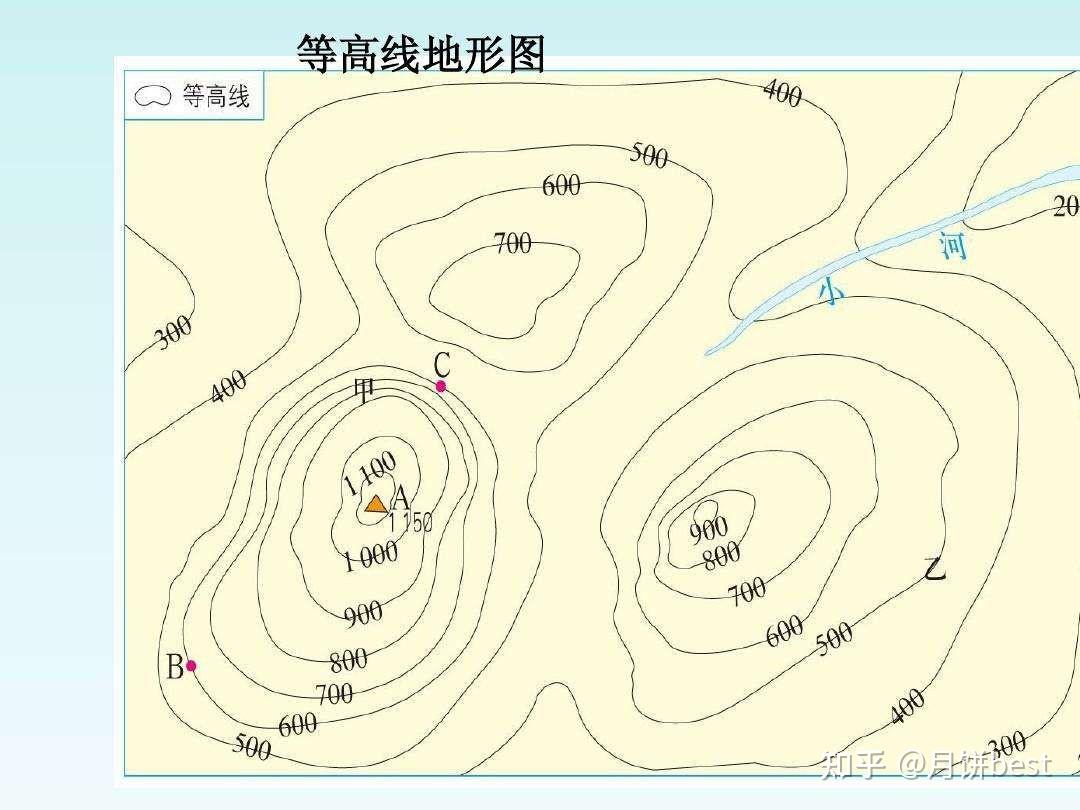 初中地理七上全面知识点！（总） - 知乎