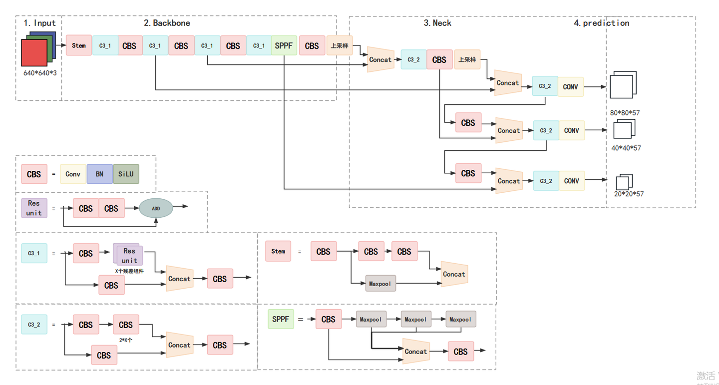 yolo系列之yolov5-pose - 知乎