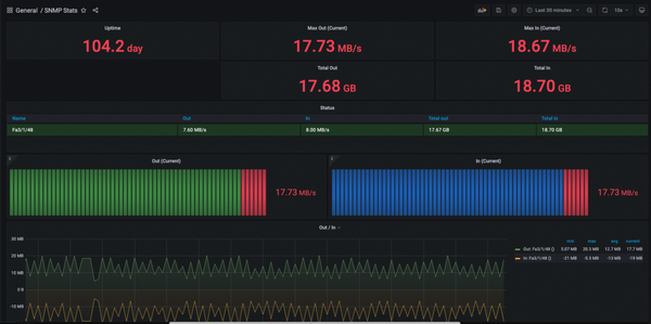 可观测丨使用 Prometheus 监控 SNMP - 知乎